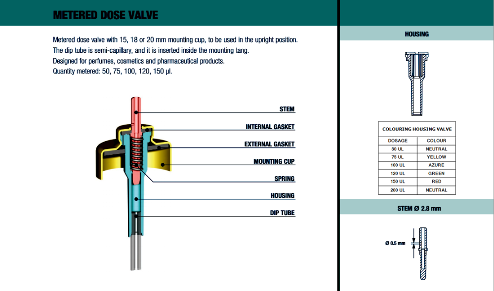 20mm Aerosol Metered Valve - Buy Spray Valve, Aerosol Metered Valve ...